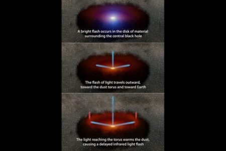 JPL Space Telescope Used to ‘Echo Map’ Distance from Earth to Distant ...