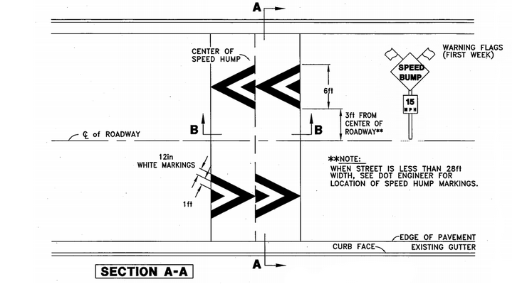 Council to Consider Expanding List Of Streets Eligible for Speed Humps ...