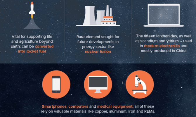 JPL Infographic Illustrates How Moon Mining Could Work – Pasadena Now