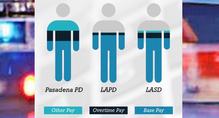 City Smacks Down ‘Forensic’ Study of Police Overtime – Pasadena Now