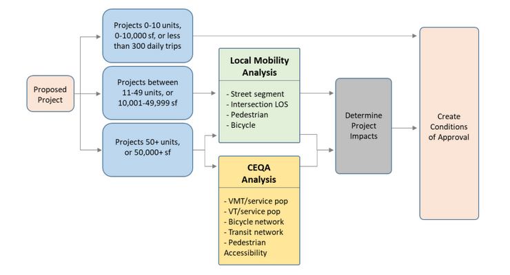 Planning Commission Will Review, Offer Input On Updated Local Mobility ...