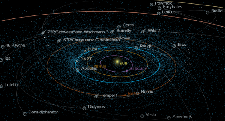 Jet Propulsion Laboratory’s Center for Near Earth Object Studies ...