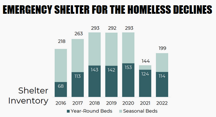 Pasadena’s Updated Homelessness Plan Draft Goes Before Two Commissions ...