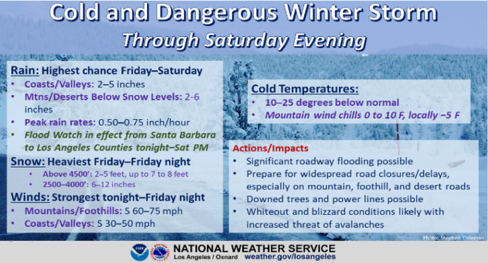 Powerful Winter Storm Ramps Up Today – Pasadena Now