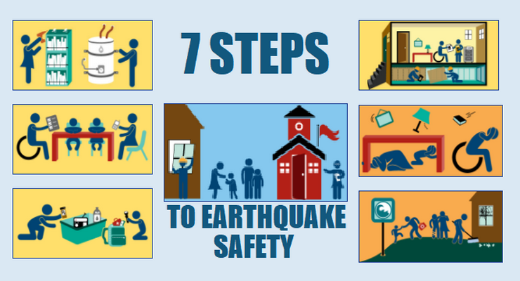 A Quick Guide to the Seven Steps to Earthquake Safety – Pasadena Now
