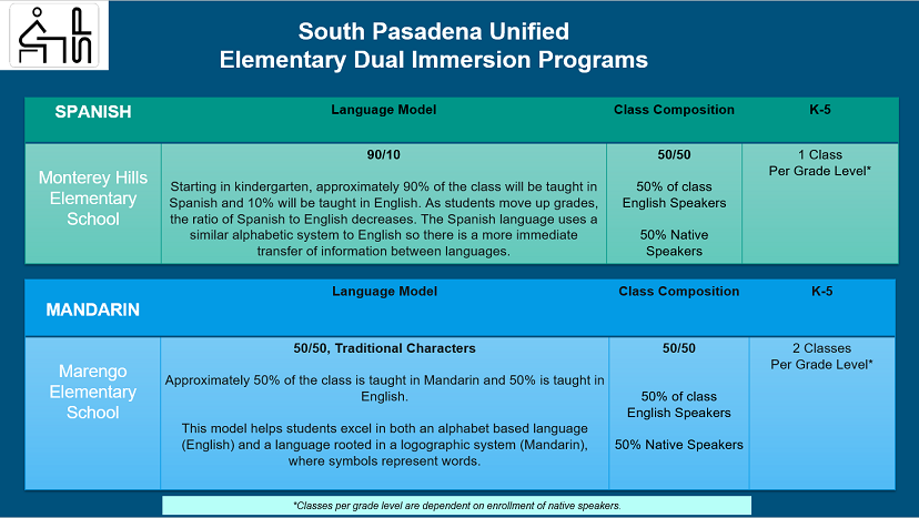 SPUSD's Dual Language Immersion Program - Pasadena Schools
